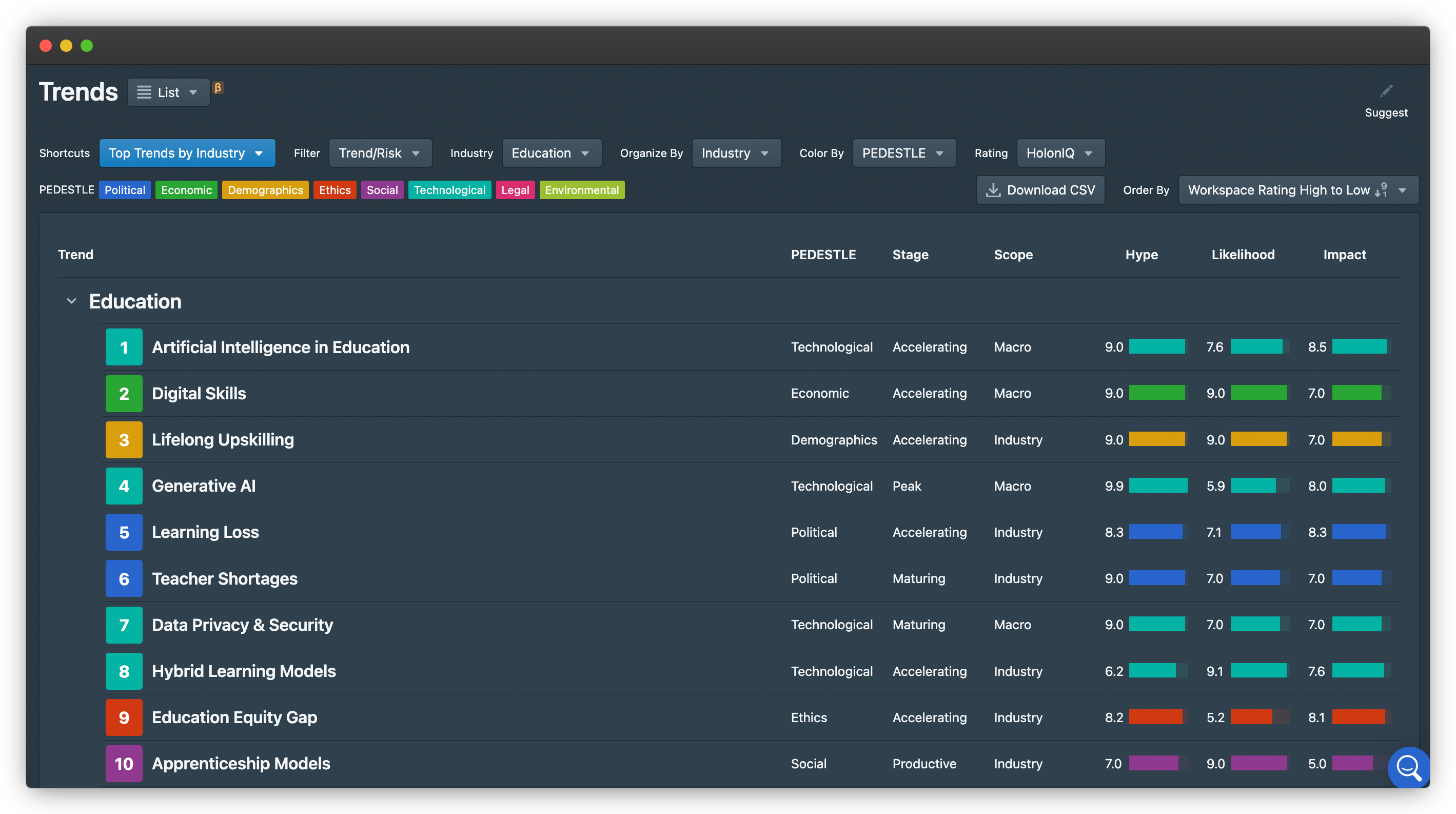 Global Education Trends You Should Know in 2025 – Bubble Language School